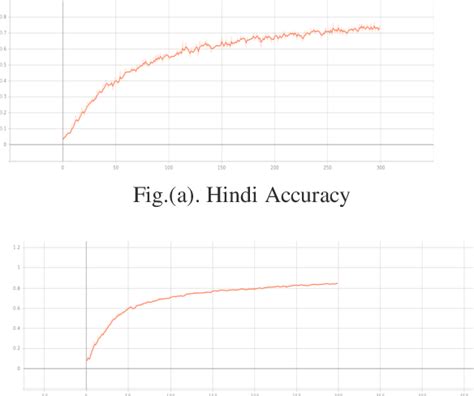 Figure 8 From International Journal Of Soft Computing And Engineering Semantic Scholar