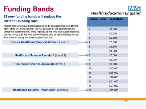 Succession Planning And Apprenticeships Gill Cresswell Ppt Download
