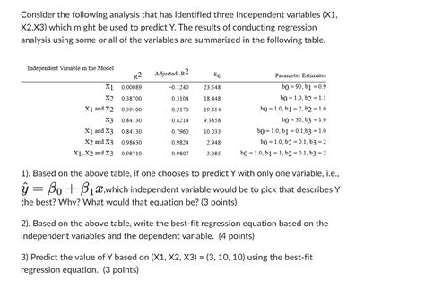 Solved Kindly Solve The Question Using Excel Also Show The Chegg