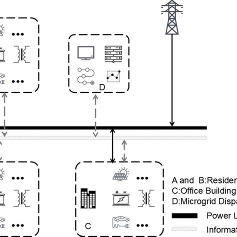 Application Scenario Diagram Download Scientific Diagram