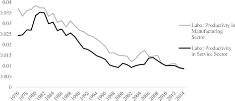 Figure 4 From A Spatiotemporal Approach To Measure Impact Of Factors Of