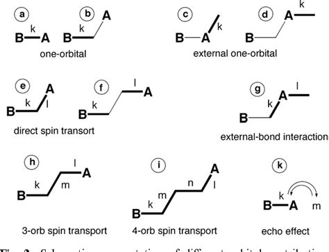 Figure 2 From Calculation And Analysis Of Nmr Spin Spin Coupling Constants Semantic Scholar