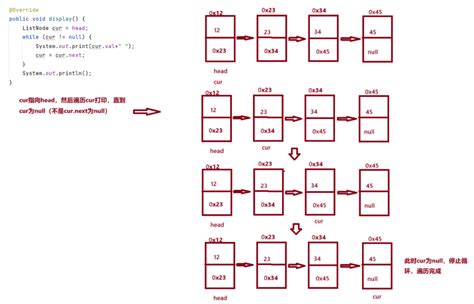 Linkedlist与链表（单向）（java实现）linkedlist 是单向带头结点的 链表吗 Csdn博客