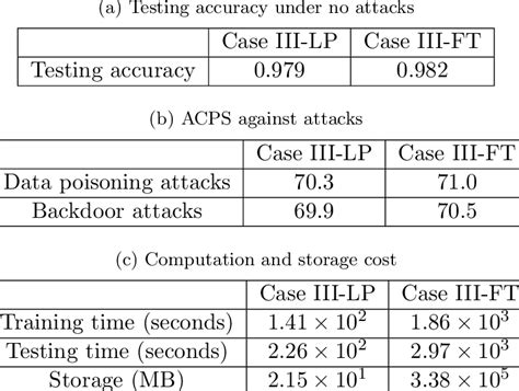 comparing case iii lp and case iii ft for bagging download