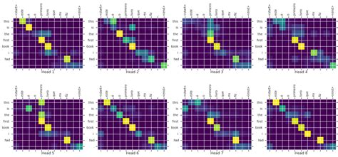 Hadamard Attentions The Mighty Attentions Optimized Mlai Blog