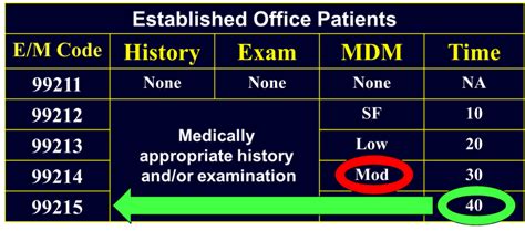 Coding Based On Time Em University
