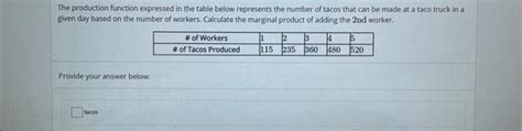 Solved The Production Function Expressed In The Table Below
