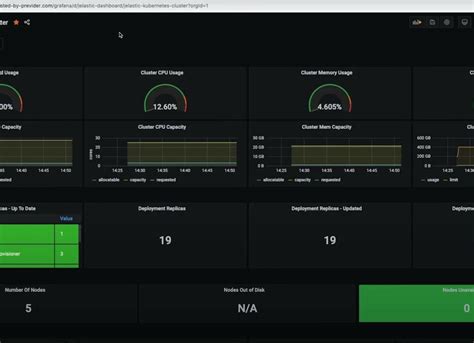Best Grafana Kubernetes Dashboards At Nicholas Olson Blog
