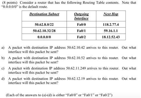 consider router following routing table contents note 0000 0 default