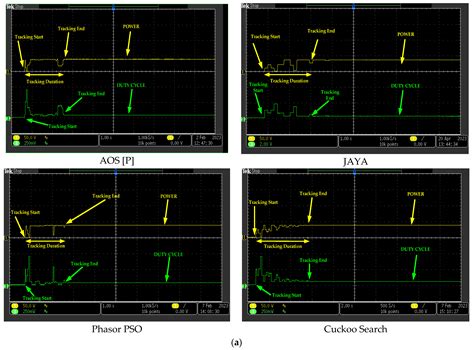 Processes Free Full Text Atomic Orbital Search Algorithm For