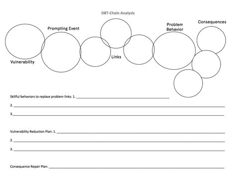 DBT Chain Analysis Worksheet Dbt Dbt Worksheets Dbt Skills DBT Worksheets