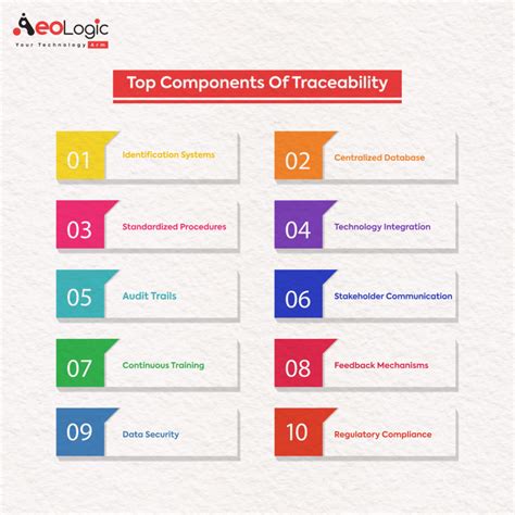 What Is Traceability And How To Achieve It Aeologic Blog