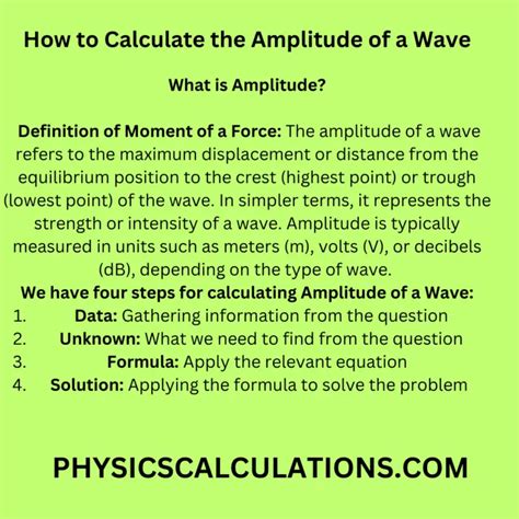 Amplitude Of A Wave