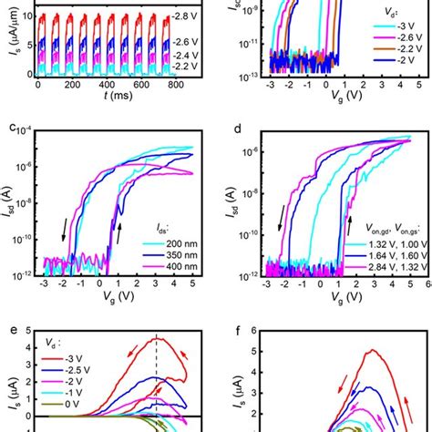 The Application Of Non‐volatile Dw Transistors In Logic Circuits A Download Scientific