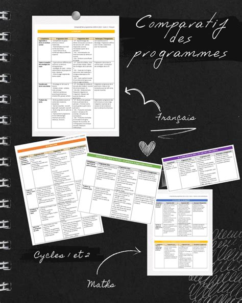 Comparatif Des Programmes Maths Et Français C1 C2 Et C3 Chat Décole