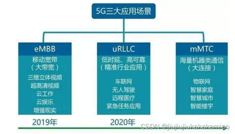 【5g通信网络架构与5g基站架构概述】 编程号