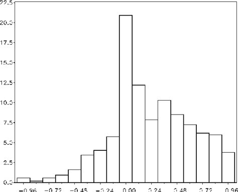 Figure 1 From A Modified Pareto Nbd Approach For Predicting Customer Lifetime Value Semantic