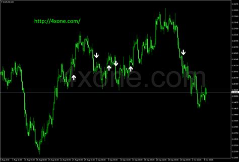 Ma Crossover Alert Indicator 4xone