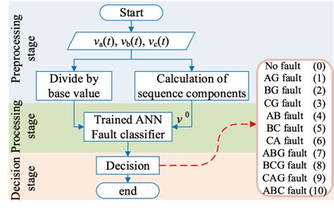 Figure 1 From Multi Layer Smart Fault Protection For Secure Smart Grids Semantic Scholar