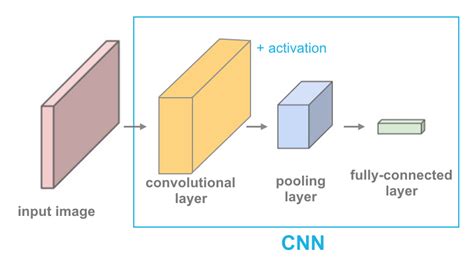 deep learning verae data science cheat book
