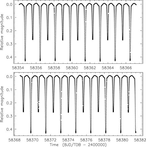 Figure 1 From Paper I The Totally Eclipsing B Type System Zeta Phoenicis Semantic Scholar