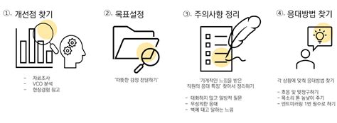 고객경험관리cxm 쉽게 시작하는 4가지 방법 네이버 블로그