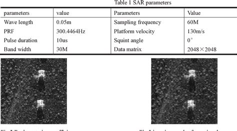 Table 1 From Sar Raw Signal Simulation Based On Gpu Parallel