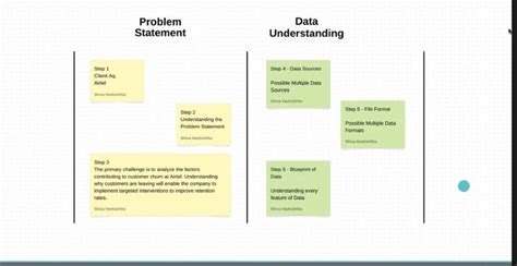 deeksha gupta on linkedin datascience analytics workshop jobaj