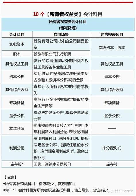 超实用2023最新会计科目表详解借贷方向运用场景一目了然 知乎