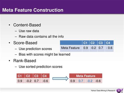 Ppt Large Scale Multi Label Classification Powerpoint Presentation