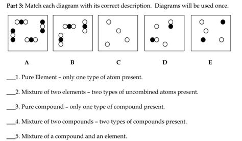 Pure Compound Diagram