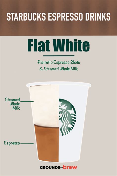 Different Types Of Espresso At Starbucks At Brooke Way Blog