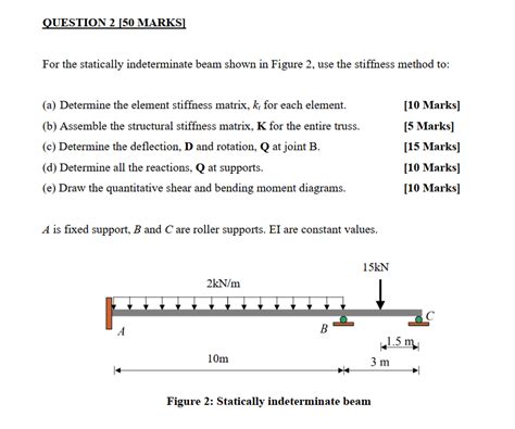 Solved Structural Analysis II Kindly Solve This Question Chegg