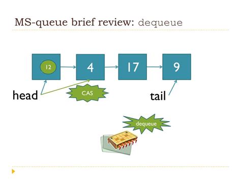Ppt Wait Free Queues With Multiple Enqueuers And Dequeuers Powerpoint Presentation Id2286993
