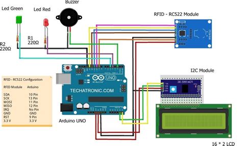 Rfid Based Attendance System Major Project Attendance System