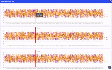 How To Show The Multiply Tooltips At Same Time For Multiply Charts