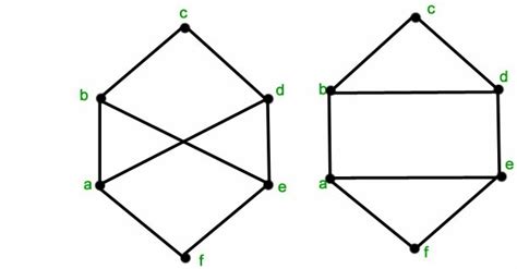 Diagrams How To Draw Animated Isomorphic Graphs Tex Latex Stack