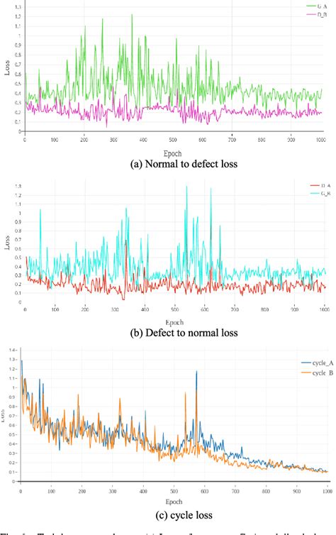 Figure 1 From Automatic Solder Defect Detection In Electronic Components Using Transformer