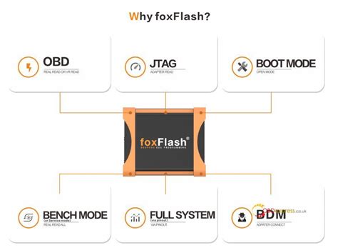 FoxFlash ECU Programmer User Manual