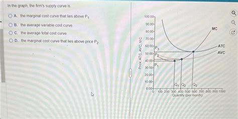 Solved In The Graph The Firms Supply Curve Is A The