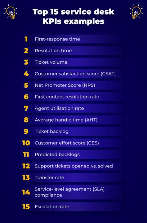 Service Desk Kpis Measure Performance With These 15 Metrics