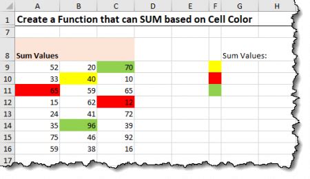 How To Sum Cells By Color In Excel Xelplus Leila Gharani