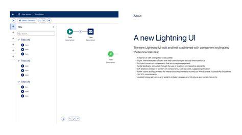 🆕 Slds Pattern Builder V2 Figma
