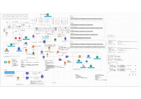 Unified Workflow 1 Pdf