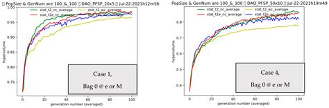 Decomposition Is All You Need Single Objective To Multi Objective
