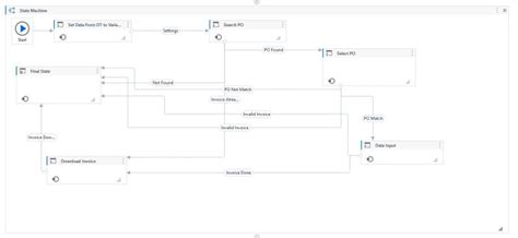 Mozaher Hossain On Linkedin Ui Path Automation