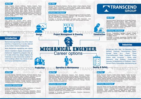 Infographic What Does An Engineering Career Path Look Like The Engineer