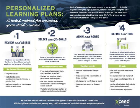 Personal Education Plan Xceed Preps Personalized Approach