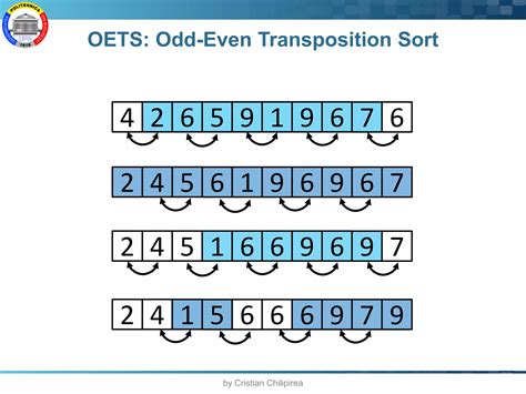 Oets Parallel Bubble Sort Pdf Programming Languages Computing