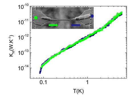 4 Thermal Conductance Of Asymmetric Mass Gradient Nanowire The
